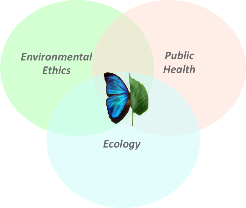 EcoLogic Health – Health|Humanity|Ecology
